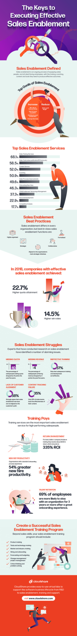 [Infographic] The Keys to Executing Effective Sales Enablement | CloudShare