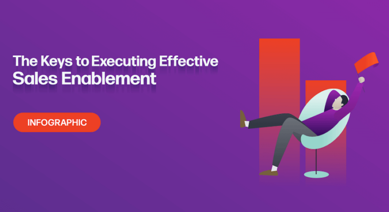 [Infographic] The Keys to Executing Effective Sales Enablement | CloudShare