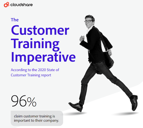 Customer Education and Training in 2020: By the Numbers [Infographic ...