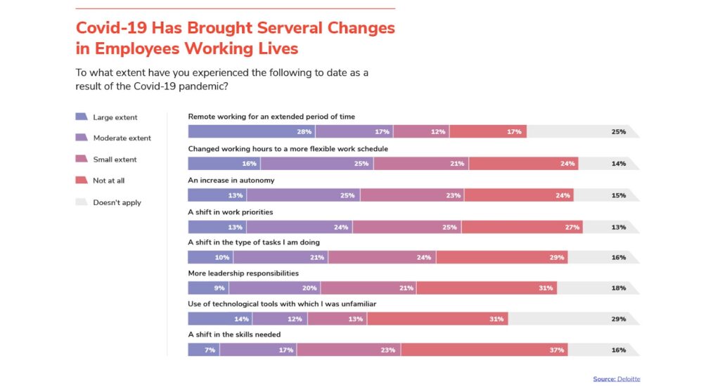 9 Virtual Training Trends That Are Reshaping the Industry | CloudShare