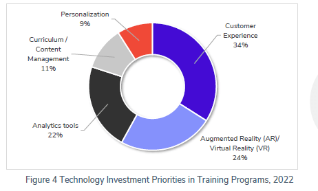 9 Customer Training Trends to Watch in 2022 | CloudShare