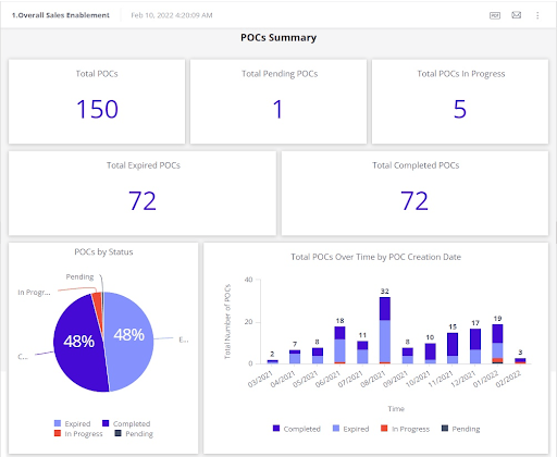 Optimize Your Data and Unlock Better Insights With Cloudshare's New Analytics Dashboards ...