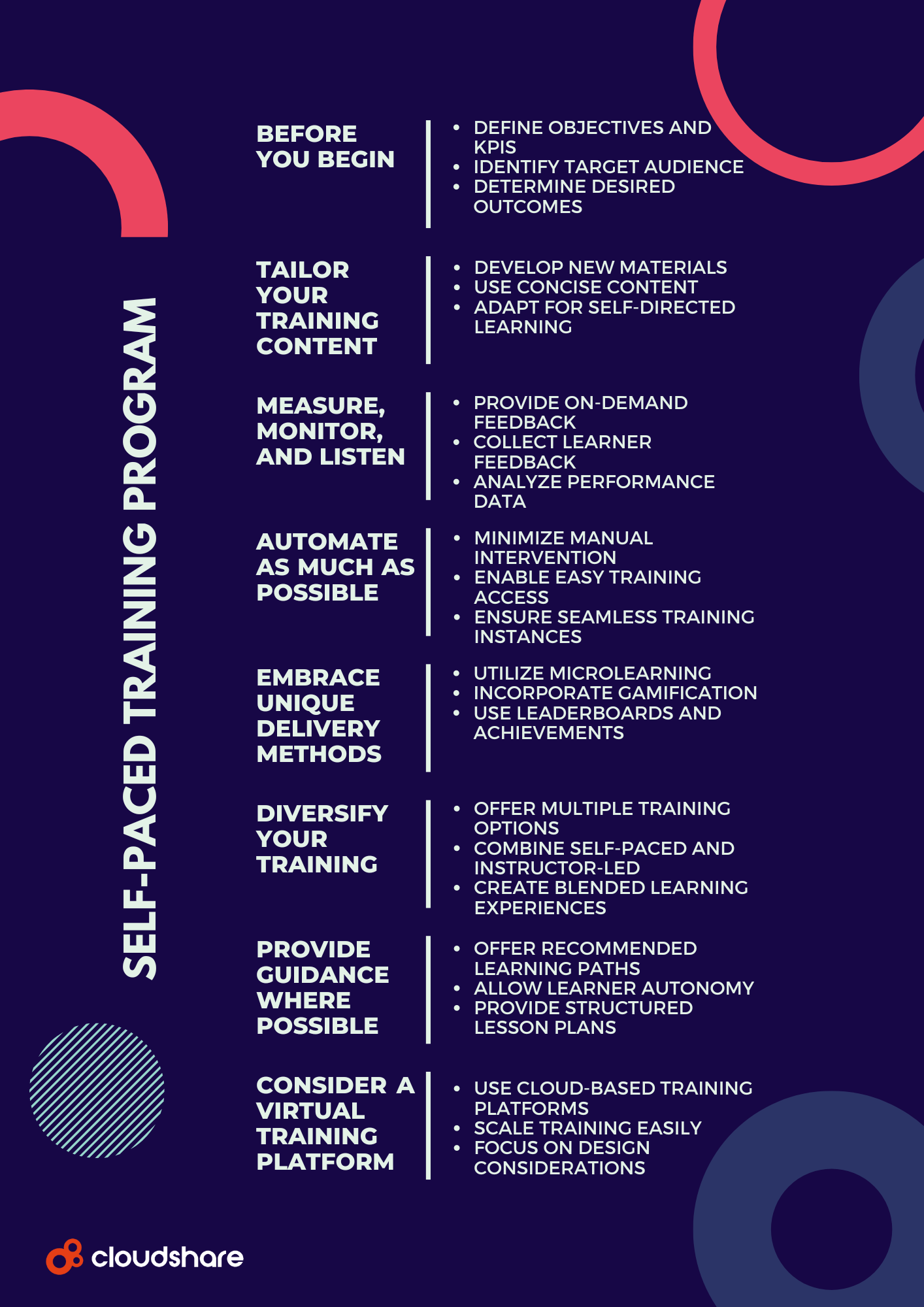 Self-Paced Training for Personalized Learning | CloudShare